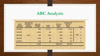 Inventory management of a hospital pharmacy | PPTX