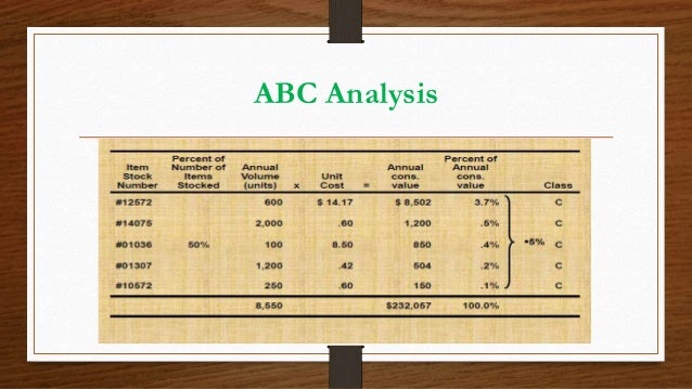 Inventory management of a hospital pharmacy