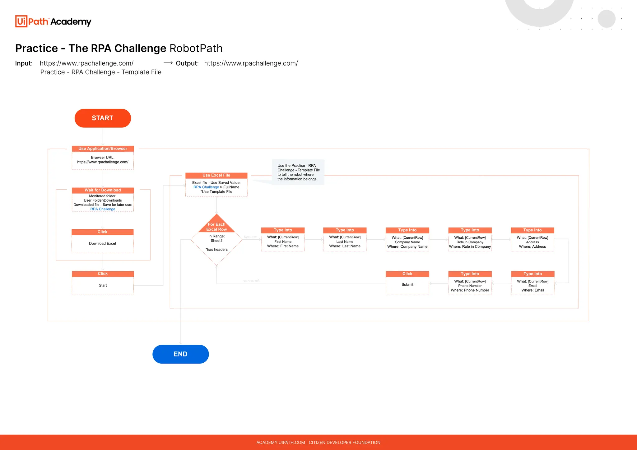 Practice - The RPA Challenge - Robot Path.pdf