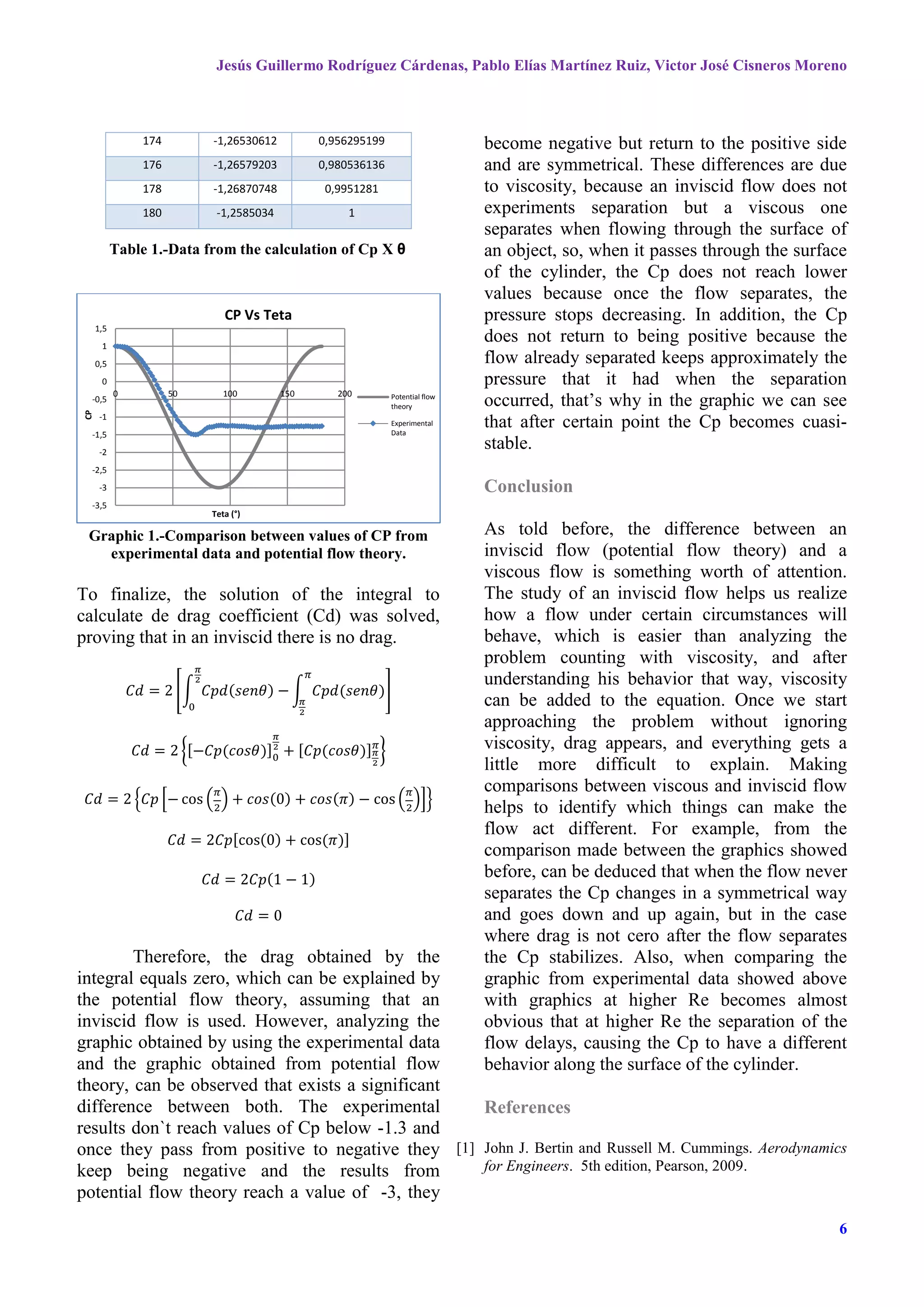 Practice 1 flow around cylinder | PDF