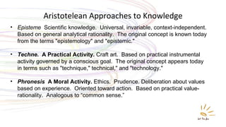 Practice-based research | PPT | Science