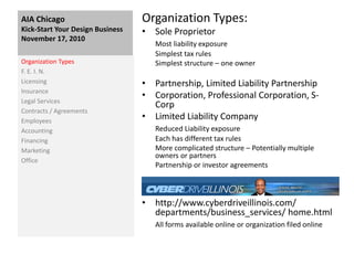 AIA Chicago - Kick-Start Your Design Business - Practice Basics | PPTX