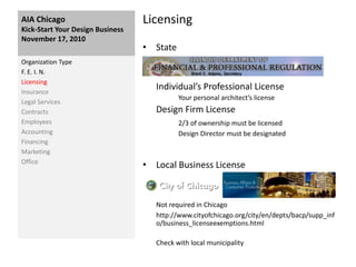 AIA Chicago - Kick-Start Your Design Business - Practice Basics | PPTX