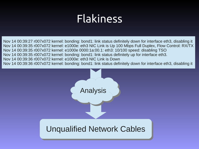 Practice and challenges from building IaaS | PDF