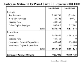 ICAI Practice Day Presentation | PPT | Business Accounting & Finance ...
