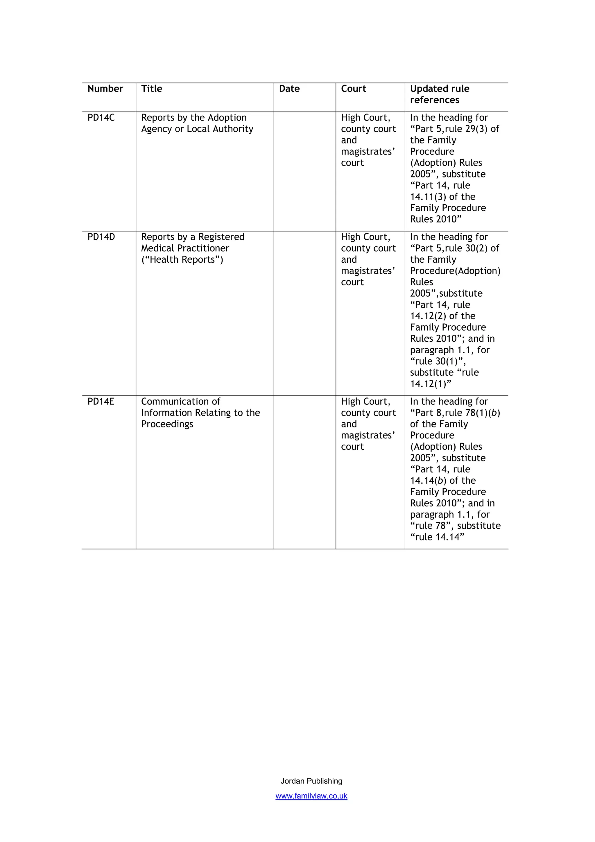 P ractice directions 2010 | PDF