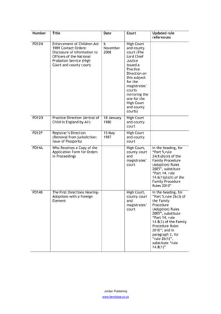 P ractice directions 2010 | PDF