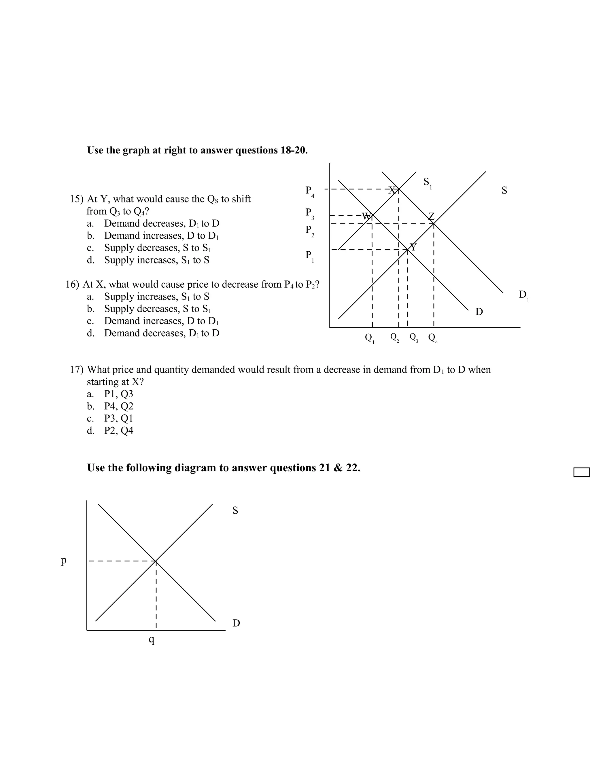 MCQs of Elasticity of Demand and Supply | DOC