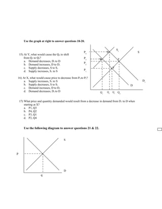 MCQs of Elasticity of Demand and Supply | DOC