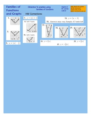 Practice families of functions | PDF