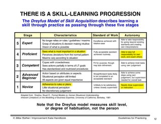 Practice guidelines | PDF | Sports