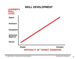 Practice guidelines | PDF | Sports