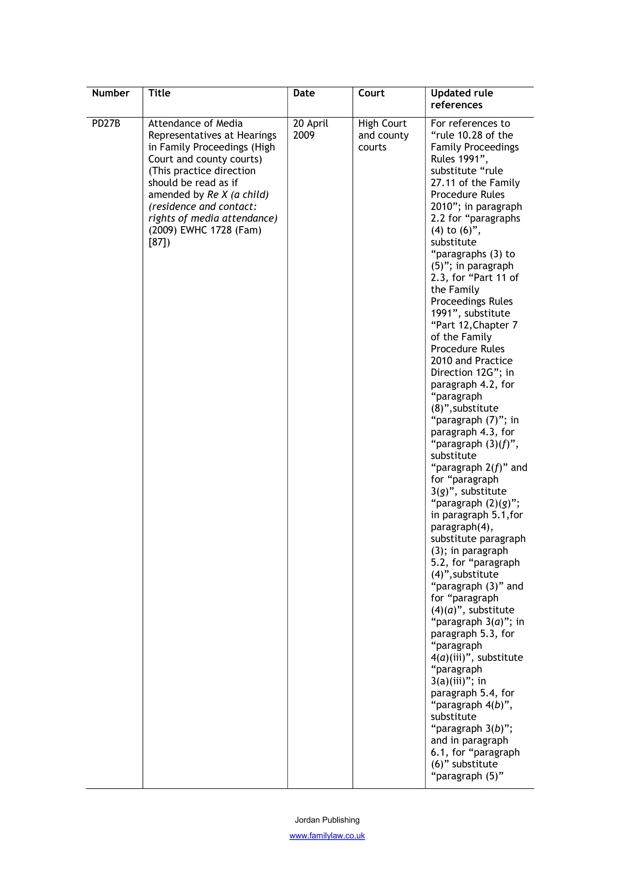 Practice guidelines 2010 | PDF