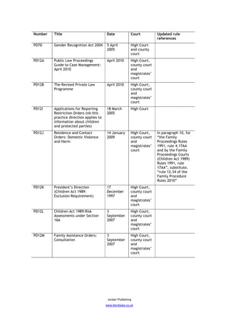 Practice guidelines 2010 | PDF