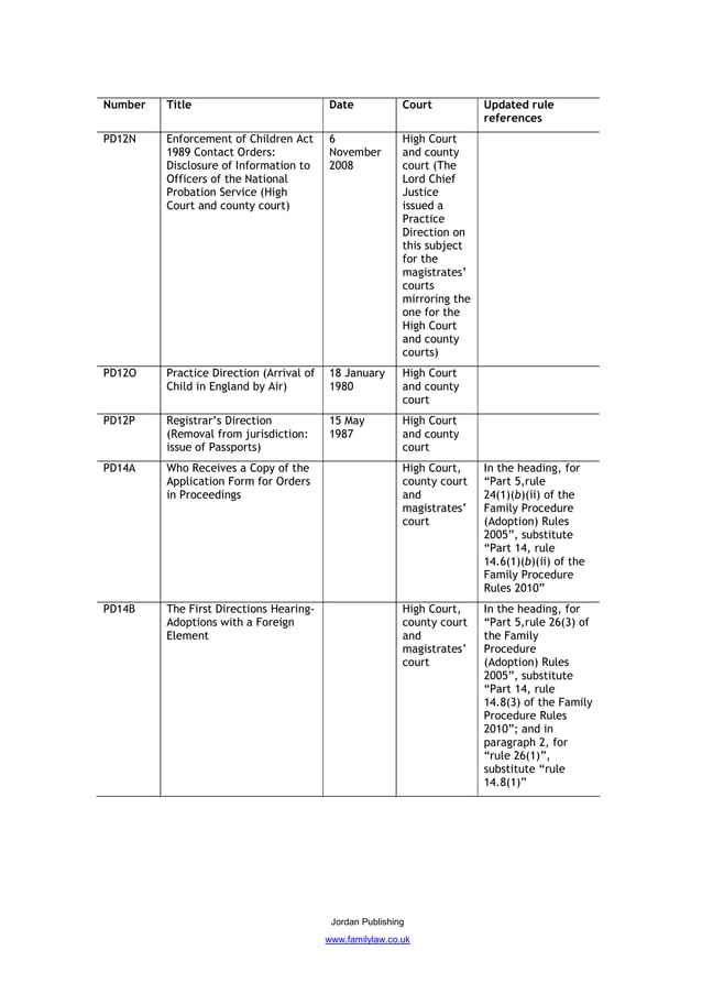 Practice guidelines 2010 | PDF