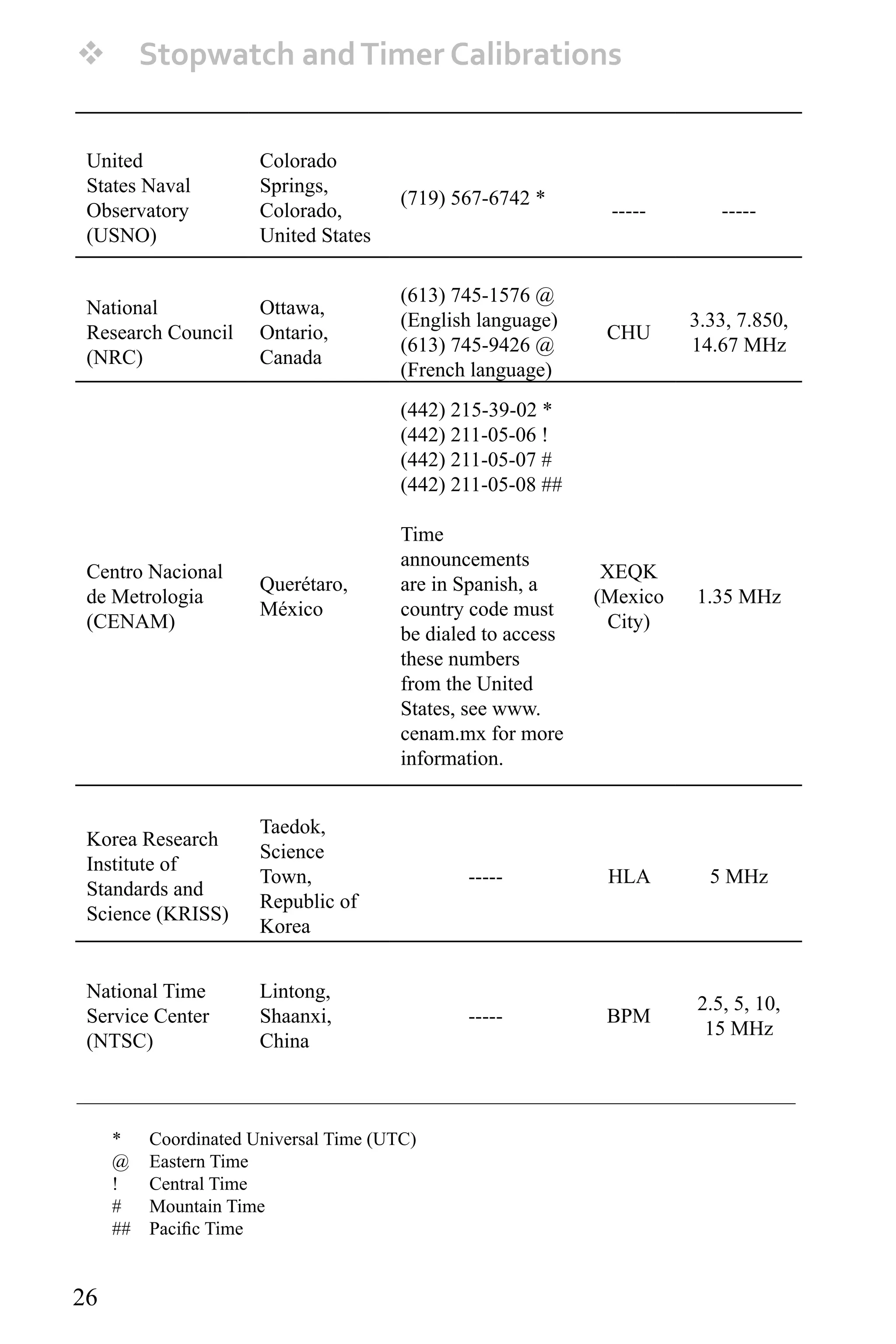 Practice Guide Stopwatches And Timer Calibrations Pdf
