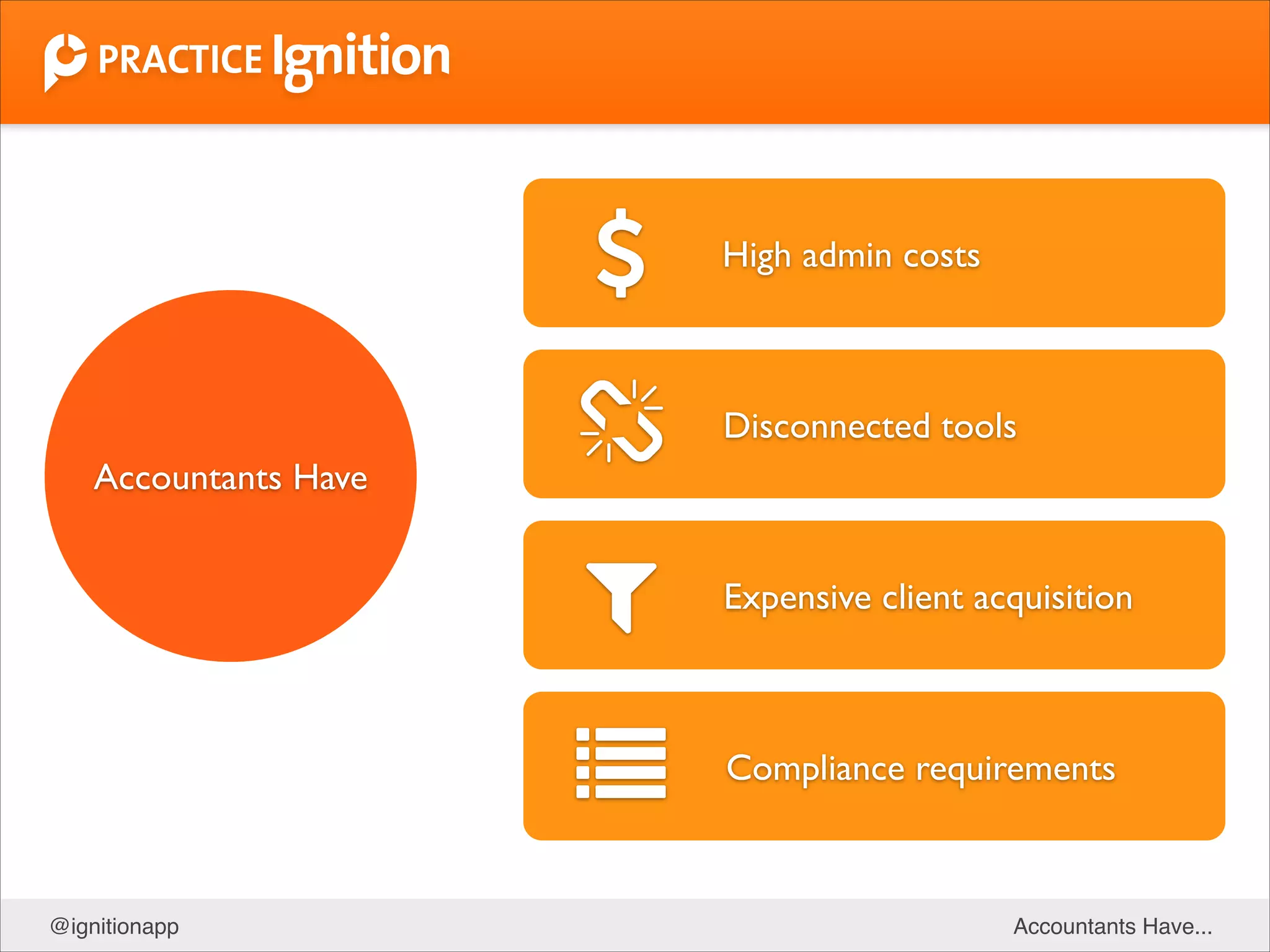 Practice ignition 101 | PDF