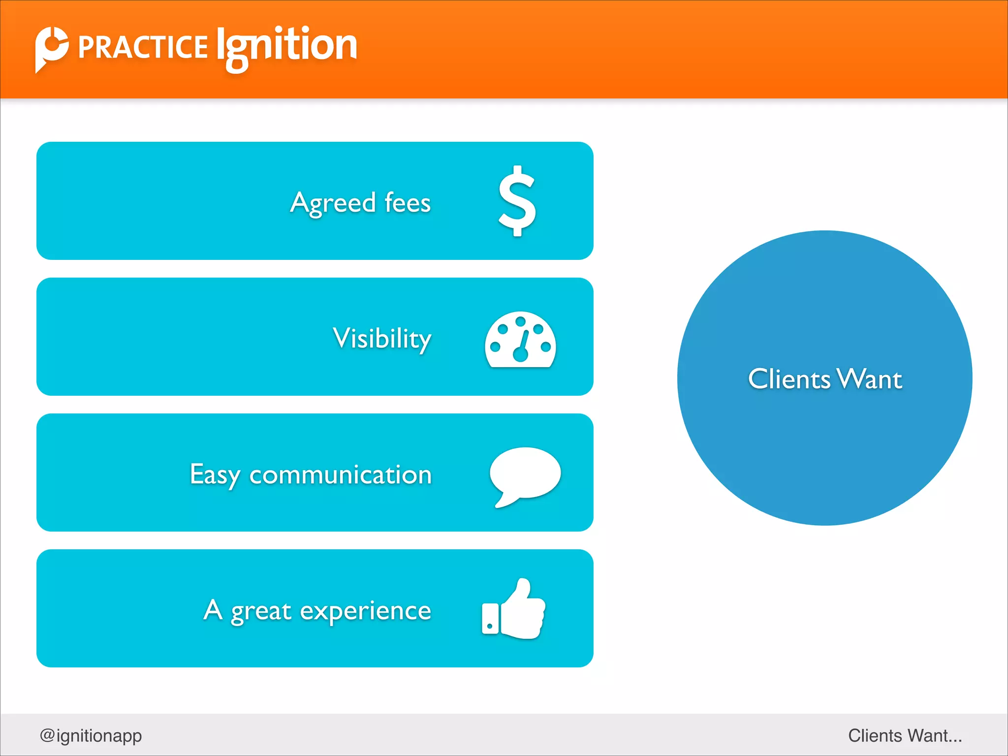 Practice ignition 101 | PDF
