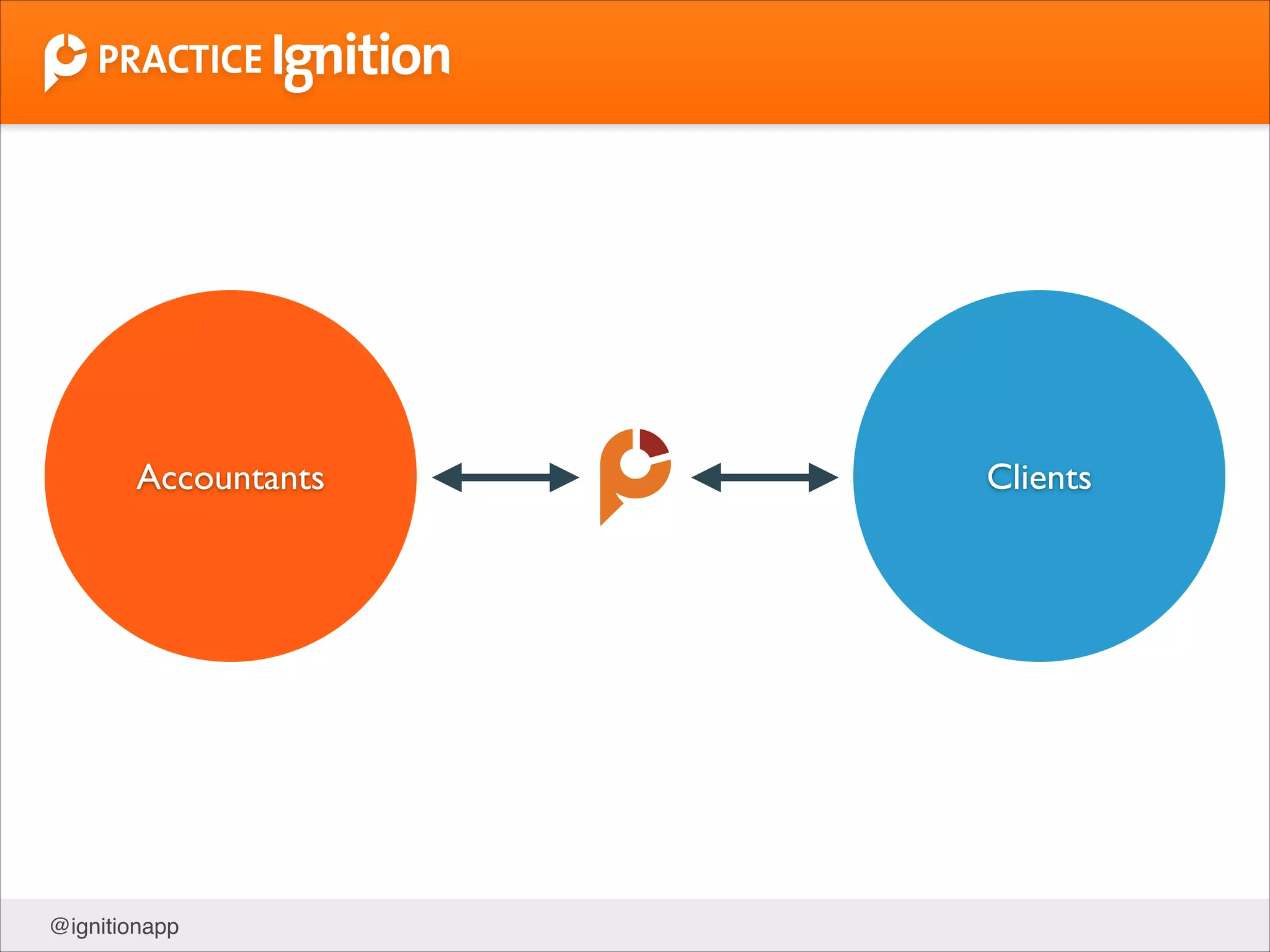 Practice ignition 101 | PDF