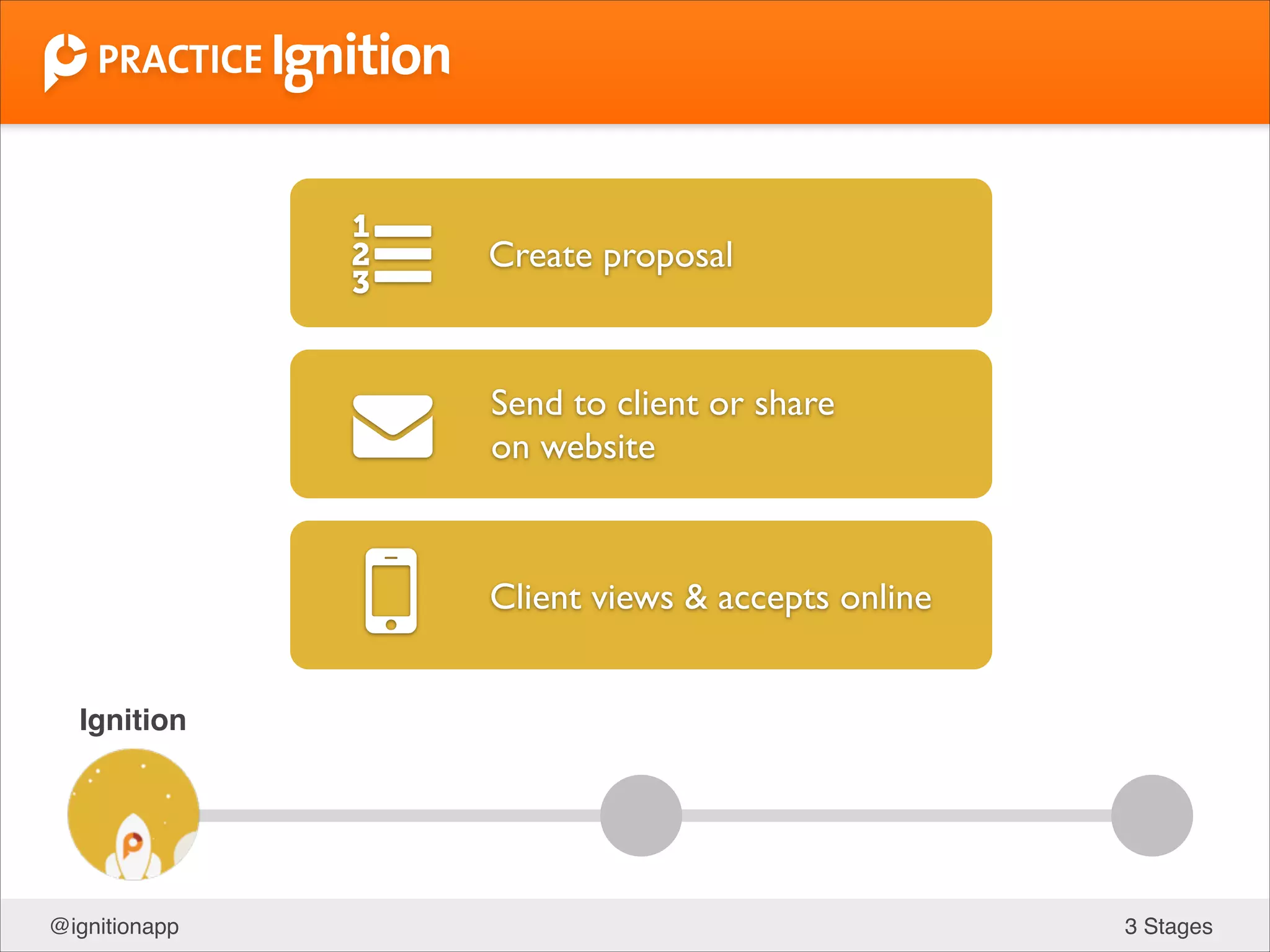 Practice ignition 101 | PDF