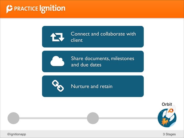 Practice ignition 101 | PDF