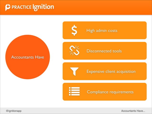 Practice ignition 101 | PDF