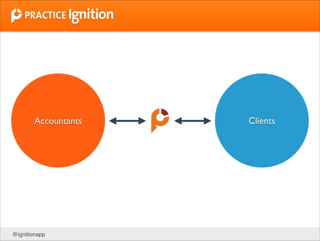 Practice ignition 101 | PDF