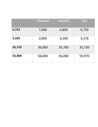 Practice key rounding numbers | DOCX