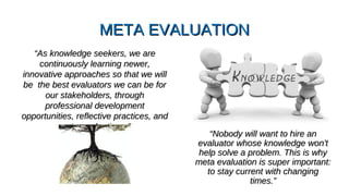 Practice Makes Progress | PPT