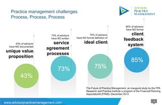 Practice management for financial advisors | PPTX