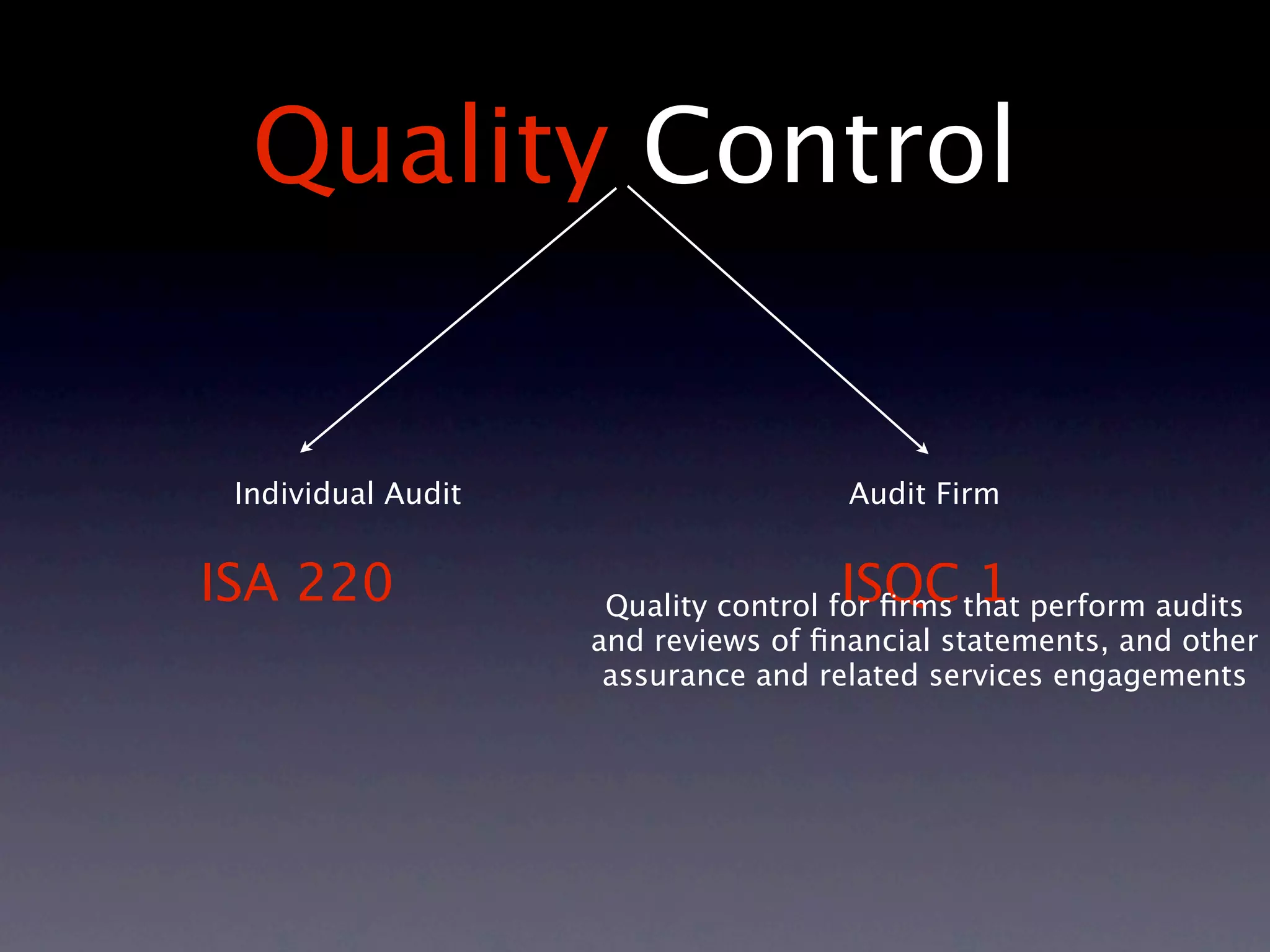 Practice management p7 | PPT