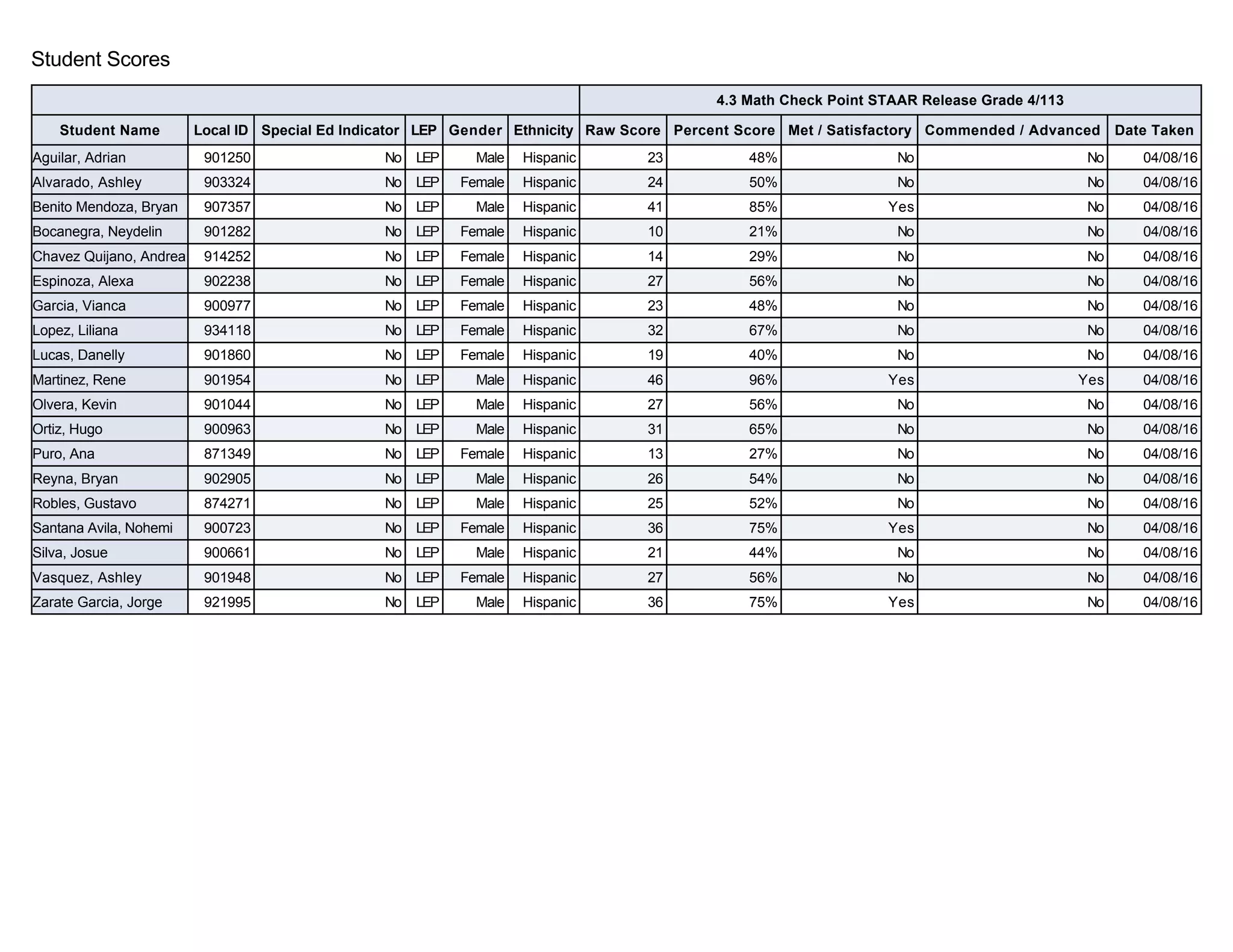 Practice math staar 2 rm 24 | PPT