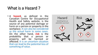 Practice Occupational Health and Safety Procedures.pptx