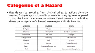 Practice Occupational Health and Safety Procedures.pptx