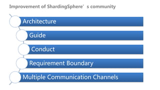 Practice of building apache sharding sphere iincubator community | PPT