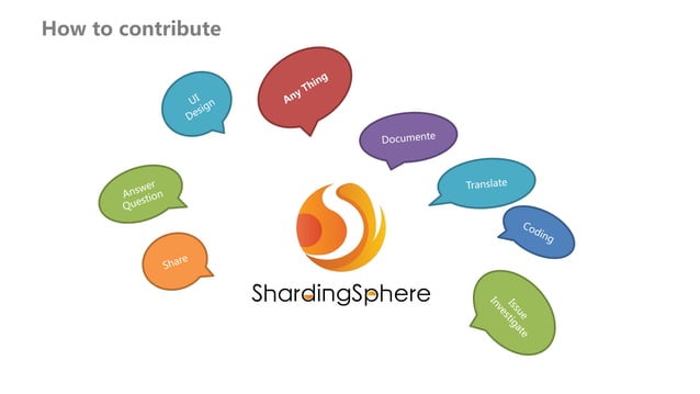 Practice of building apache sharding sphere iincubator community | PPT