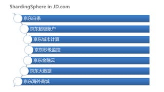 Practice of building apache sharding sphere iincubator community | PPT