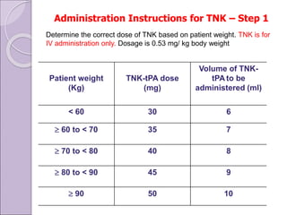 Practice of preparation and administration of tenecteplase | PPT