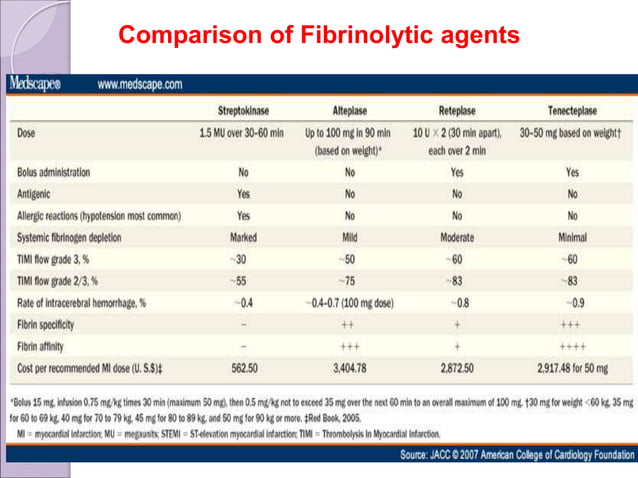 Practice of preparation and administration of tenecteplase | PPT