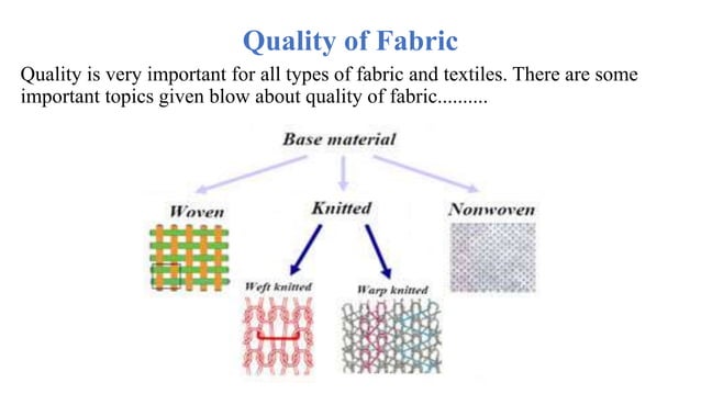 Practice of quality management system in apparel industry qcm presentation1 | PPTX