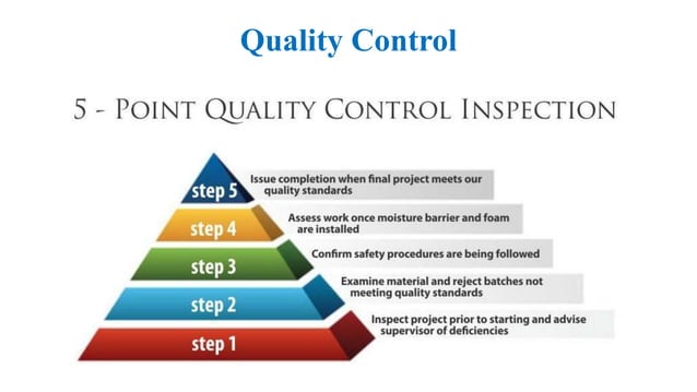 Practice of quality management system in apparel industry qcm presentation1 | PPTX