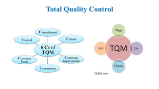 Practice of quality management system in apparel industry qcm ...