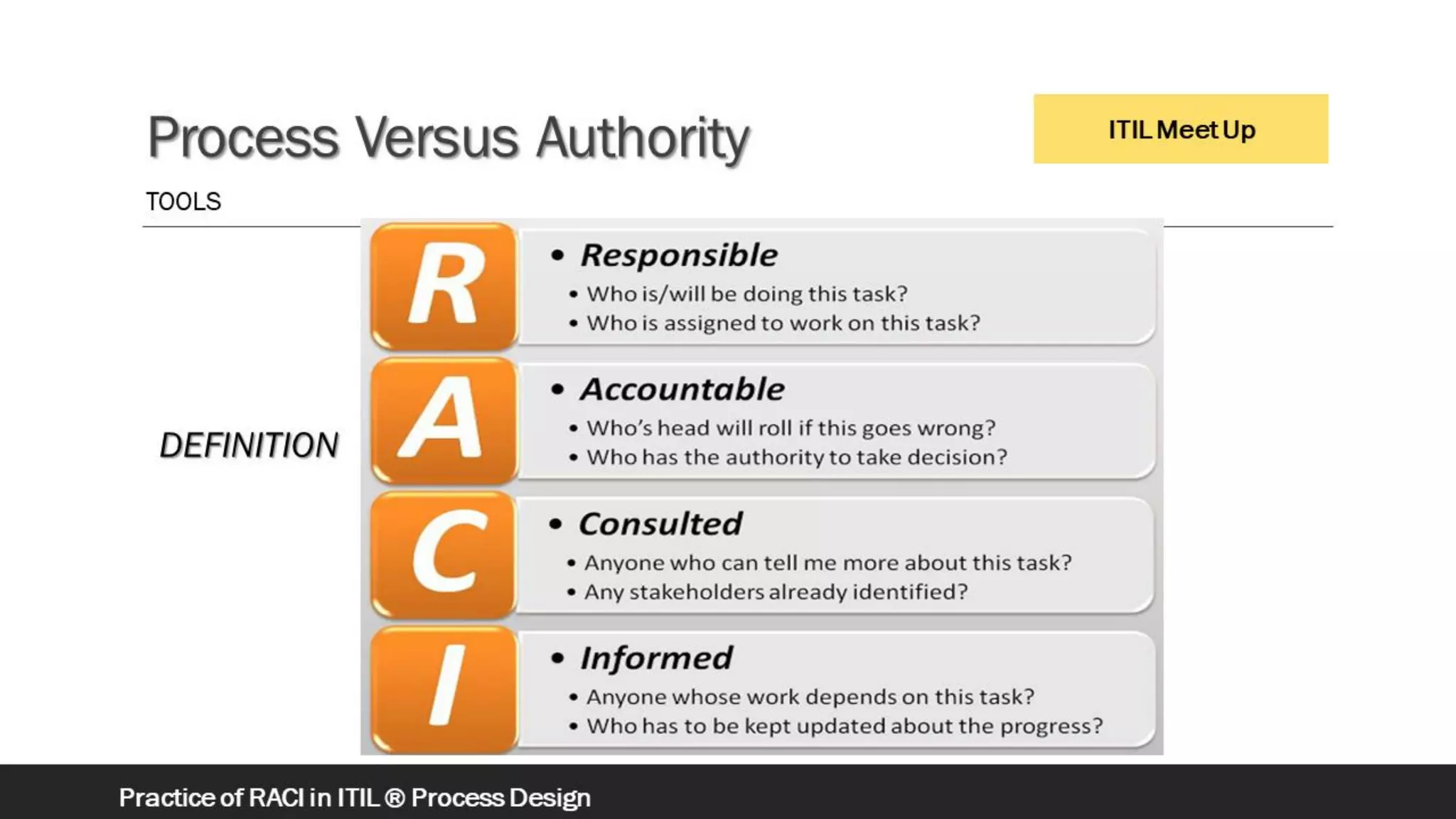 (ONLINE) ITIL Indonesia Community - Practice of RACI in ITIL®️ Process ...