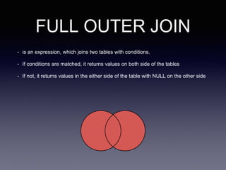 Practice on Practical SQL | PPTX