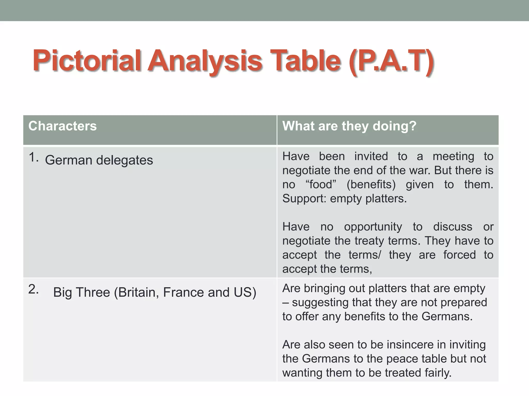 O Level History Practice Paper | PPTX