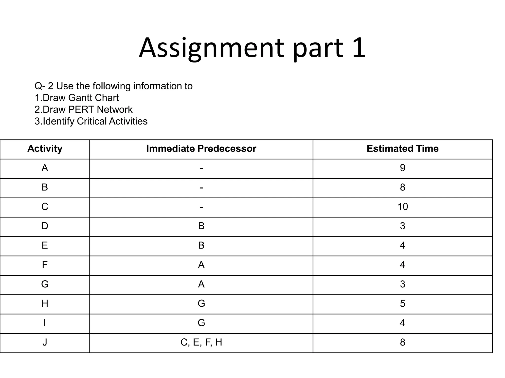 Practice pert gantt | PPT