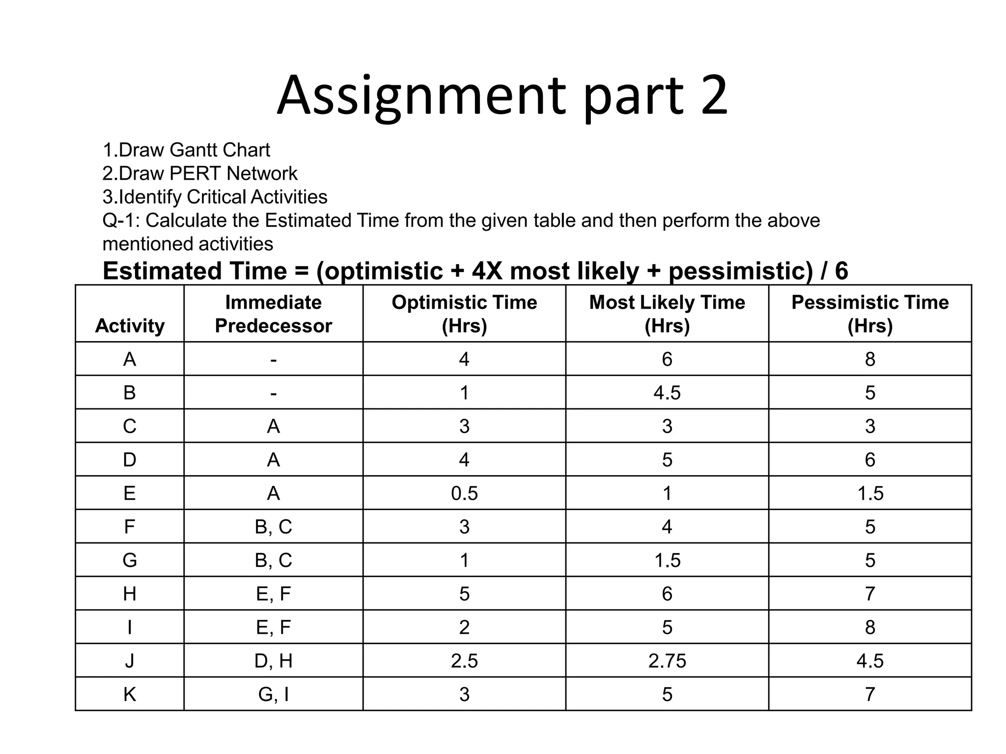 Practice pert gantt | PPT