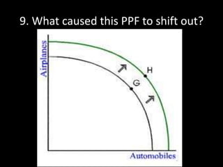 Practice pp fs and travistan | PPT