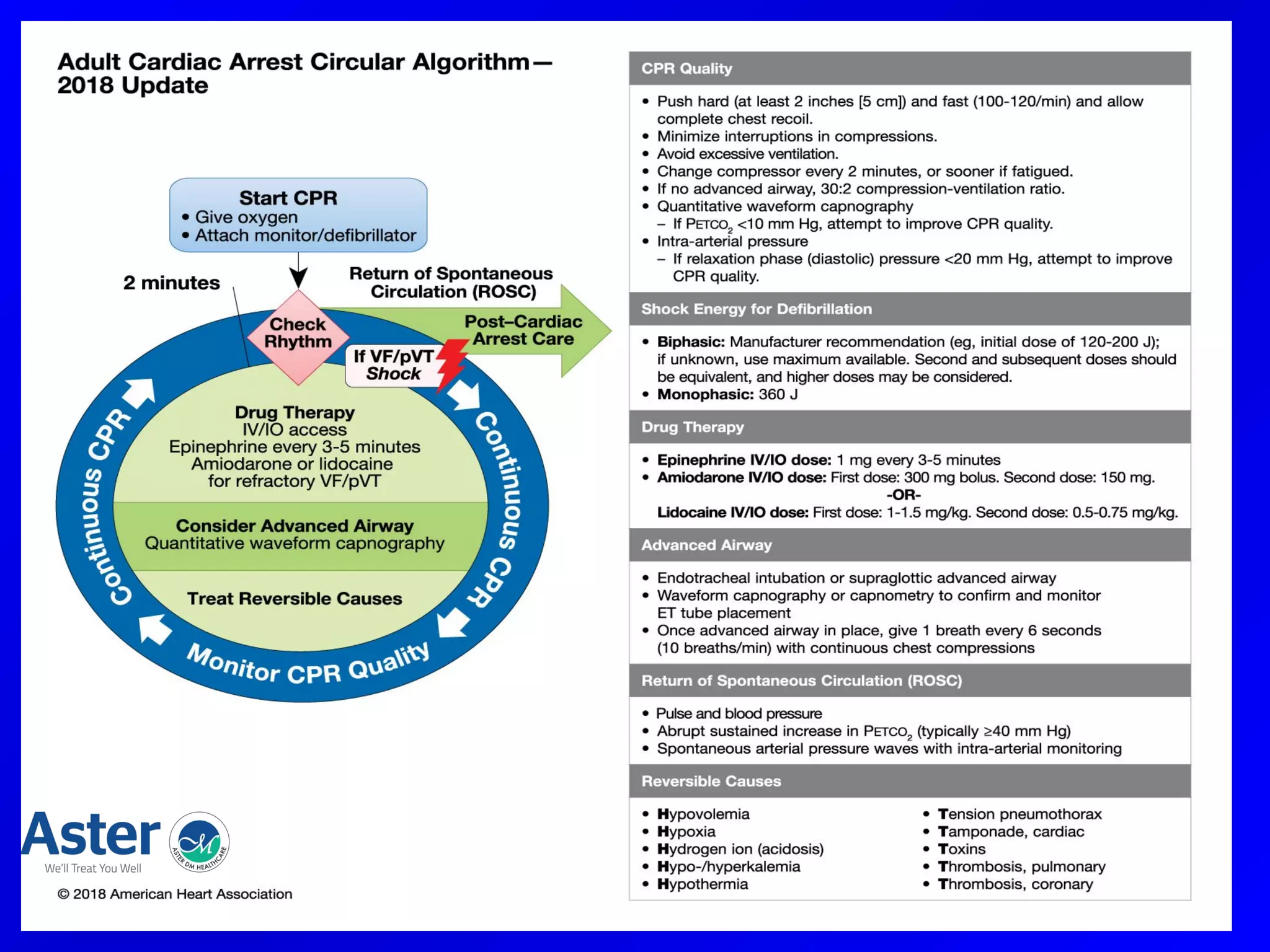 Practice principles in advanced life support pharmacotherapy | PPT