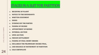 Practice & Procedure of a Partition Suit.pptx